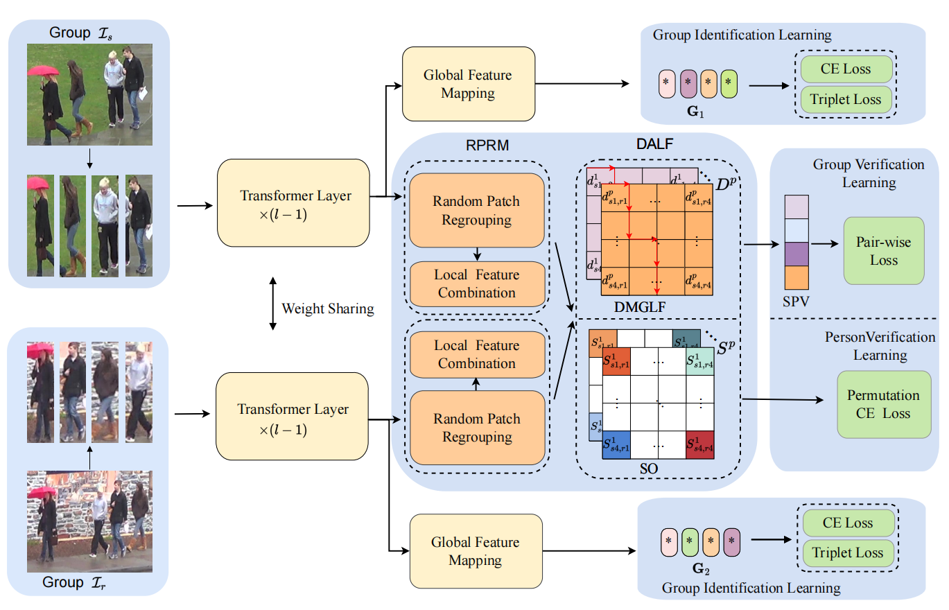 【喜讯】实验室高水平课题成果获国际期刊IEEE Transactions on Instrumentation & Measurement接收-AI^PU@LAB | 智能感知与理解实验室